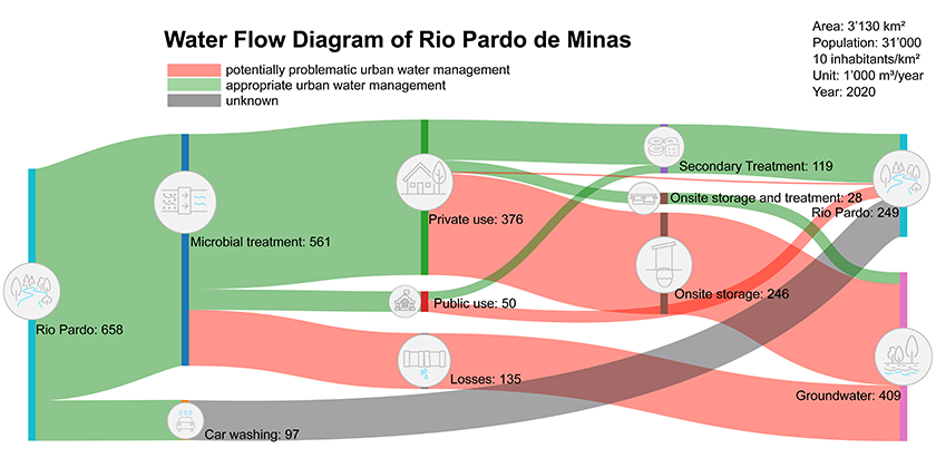 Eawag - Swiss Federal Institute of Aquatic Science and Technology - Eawag