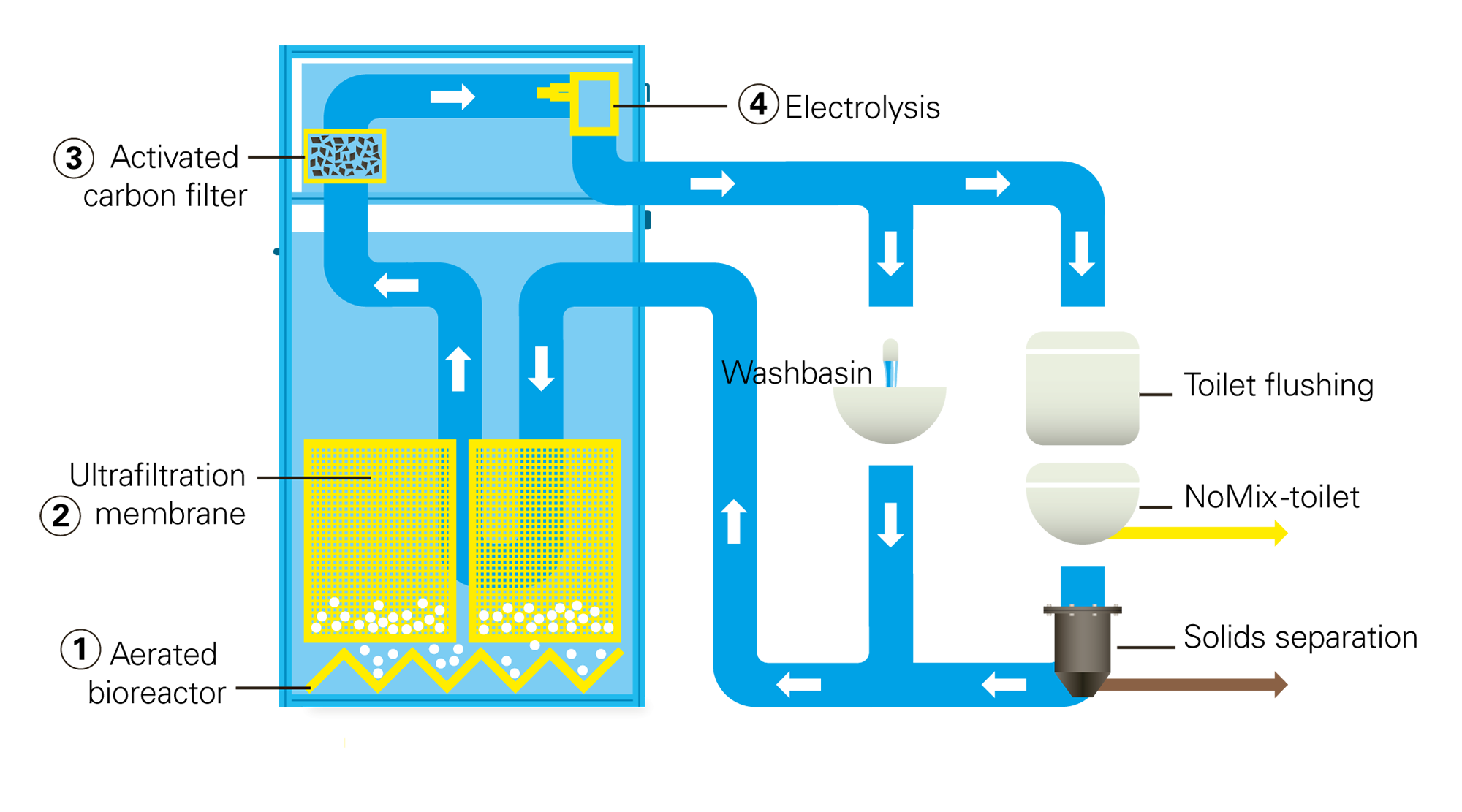 Eawag - Swiss Federal Institute of Aquatic Science and Technology - Eawag