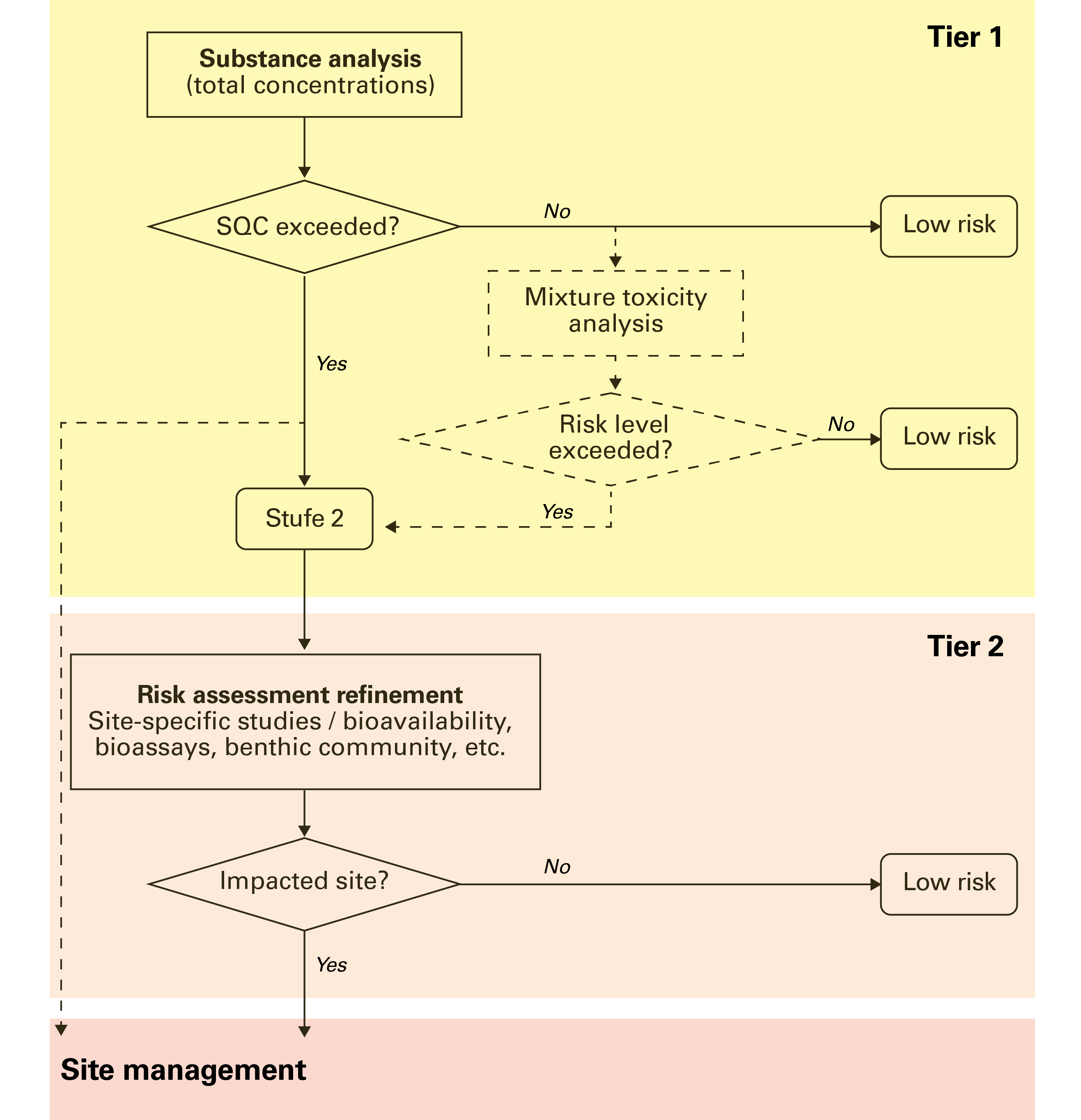 Eawag - Swiss Federal Institute of Aquatic Science and Technology - Eawag