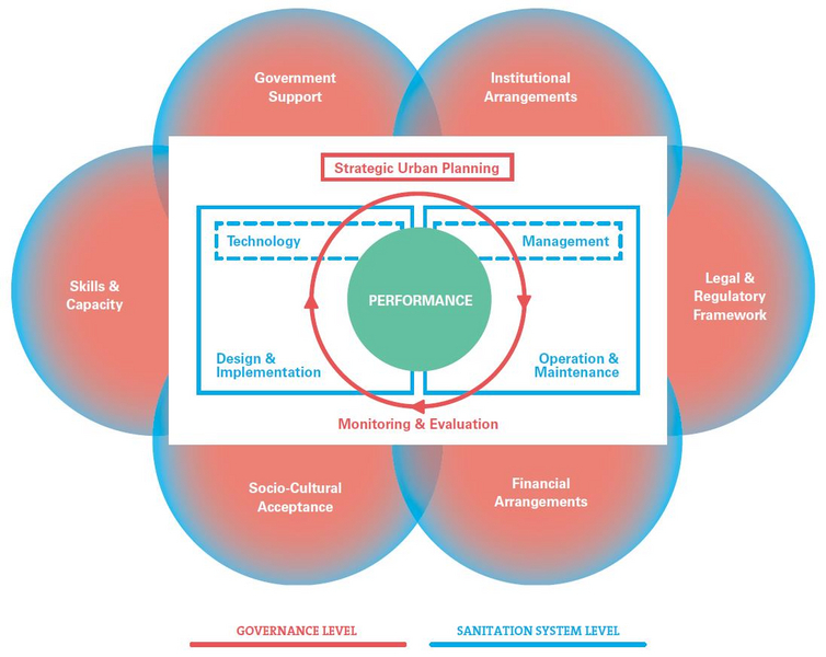 4S: Small-Scale Sanitation Scaling-Up - Eawag