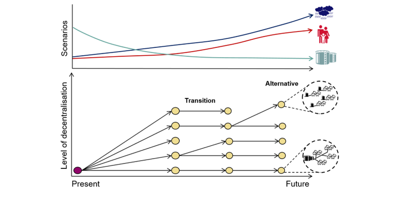 Urban Water Infrastructure Transition Pathways Generator - Eawag