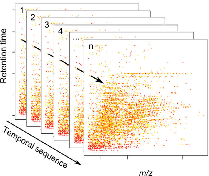 Mining of high-resolution mass spectrometry data to monitor organic pollutant dynamics in ...