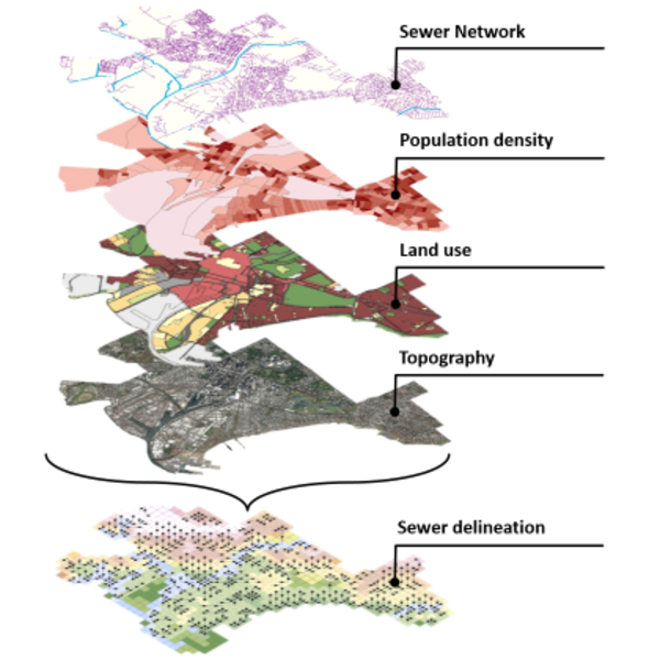 Urban Water Infrastructure Transition Pathways Generator - Eawag